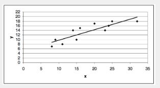Solved 1. The heights of men and their shoe sizes have | Chegg.com