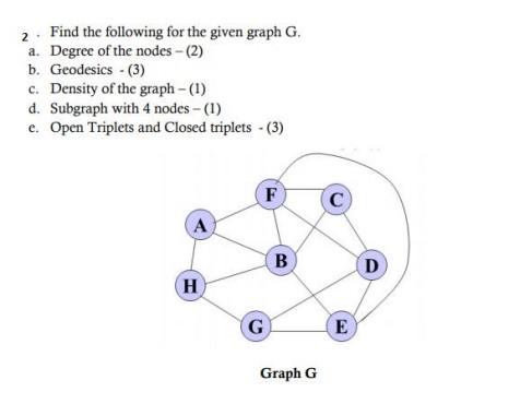 Solved 2. Find the following for the given graph G. a. | Chegg.com