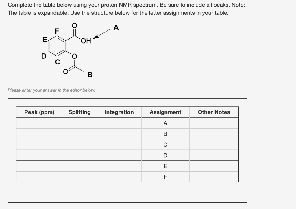 Solved Complete the table below using your proton NMR | Chegg.com
