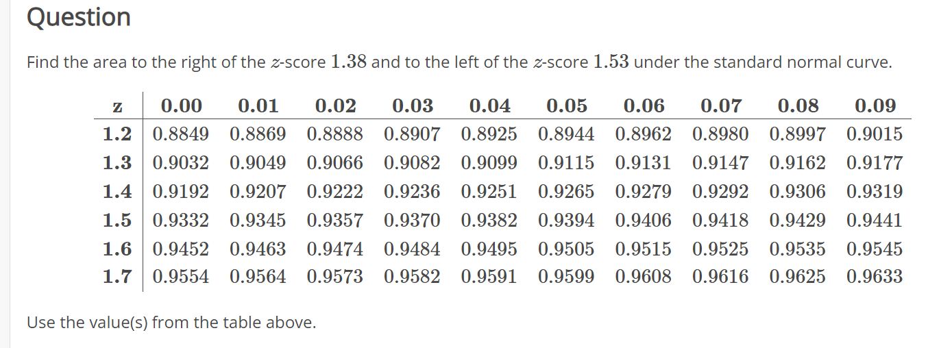 Solved Find the area to the right of the z-score 1.38 and to | Chegg.com