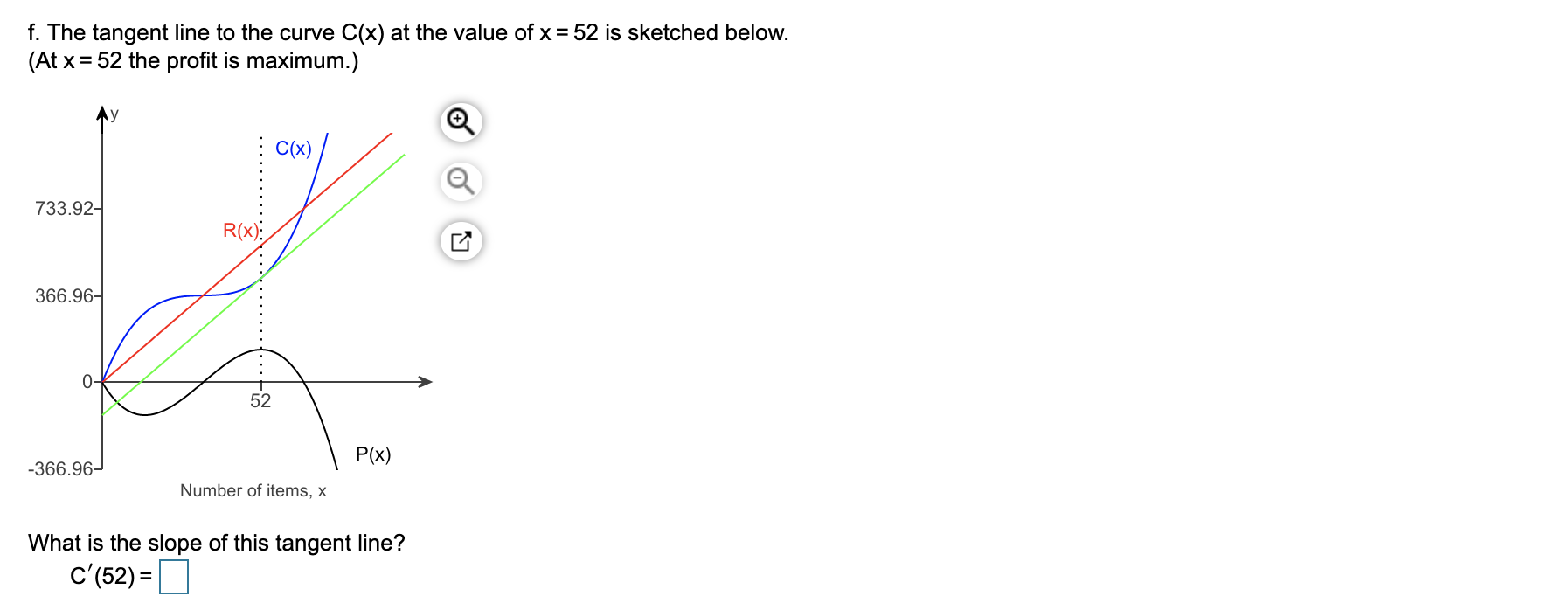 Solved For the cost function whose graph is shown to the | Chegg.com