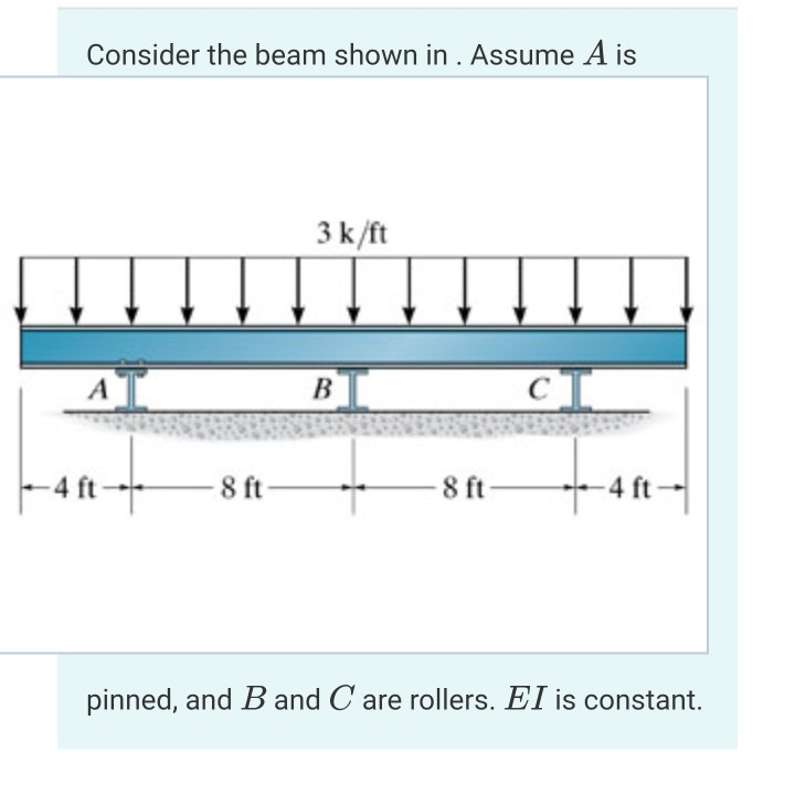Solved Find Mab, Mba, Mbc, Mcb and moment diagram for the | Chegg.com