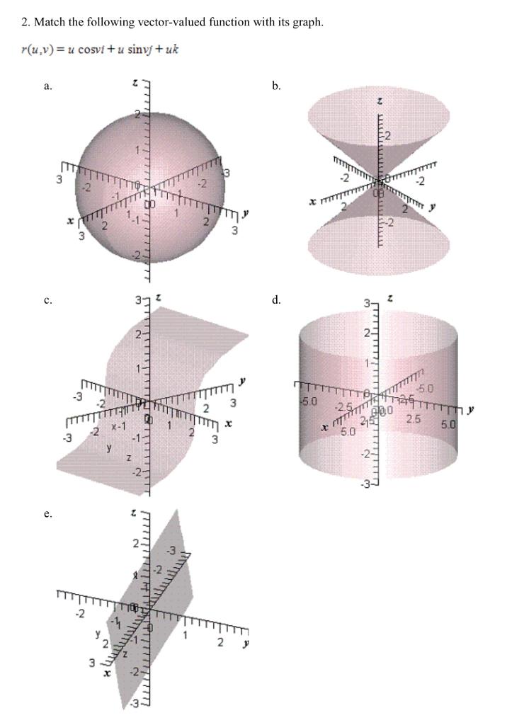 Solved 2. Match the following vector-valued function with | Chegg.com