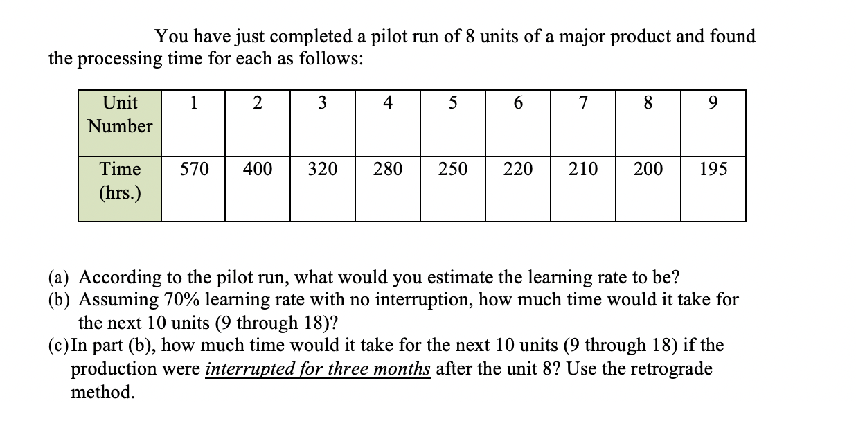 Solved You have just completed a pilot run of 8 units of a | Chegg.com