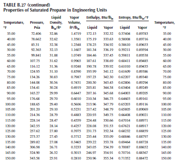 Consider a two-stage propane refrigeration with an | Chegg.com