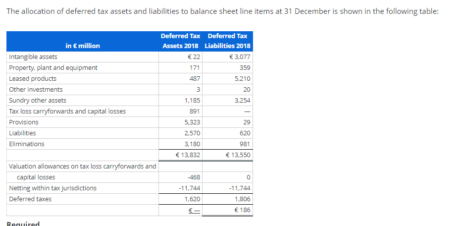 Analyzing and Interpreting Income Tax Footnote | Chegg.com