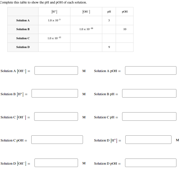 Solved Complete this table to show the pH ﻿and pOH of each | Chegg.com