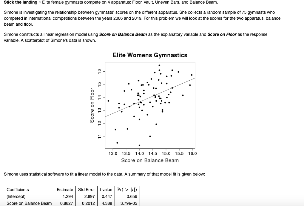 Solved Stick the landing ~ Elite female gymnasts compete on | Chegg.com