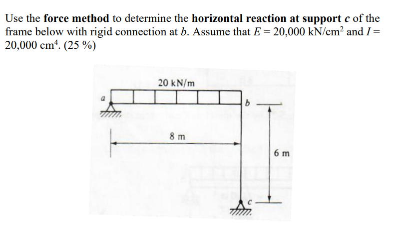 Solved Use the force method to determine the horizontal | Chegg.com