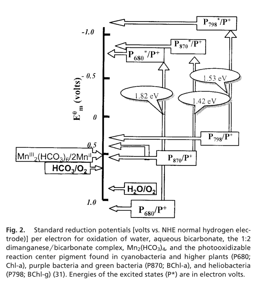 trode)] per electron for oxidation of water, aqueous | Chegg.com