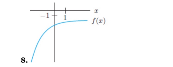 Solved For Problems 4-9, give the signs of the first and | Chegg.com
