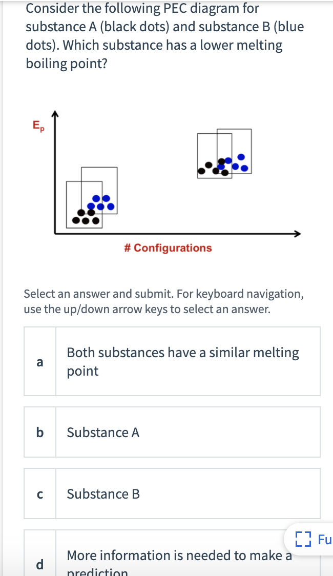Solved Consider the following PEC diagram for substance A | Chegg.com