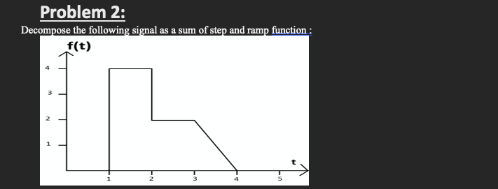 Solved Decompose the following signal as a sum of step and | Chegg.com