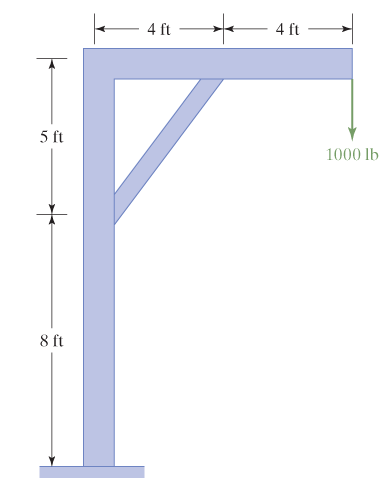 Solved The frame shown in the figure is used to support a | Chegg.com