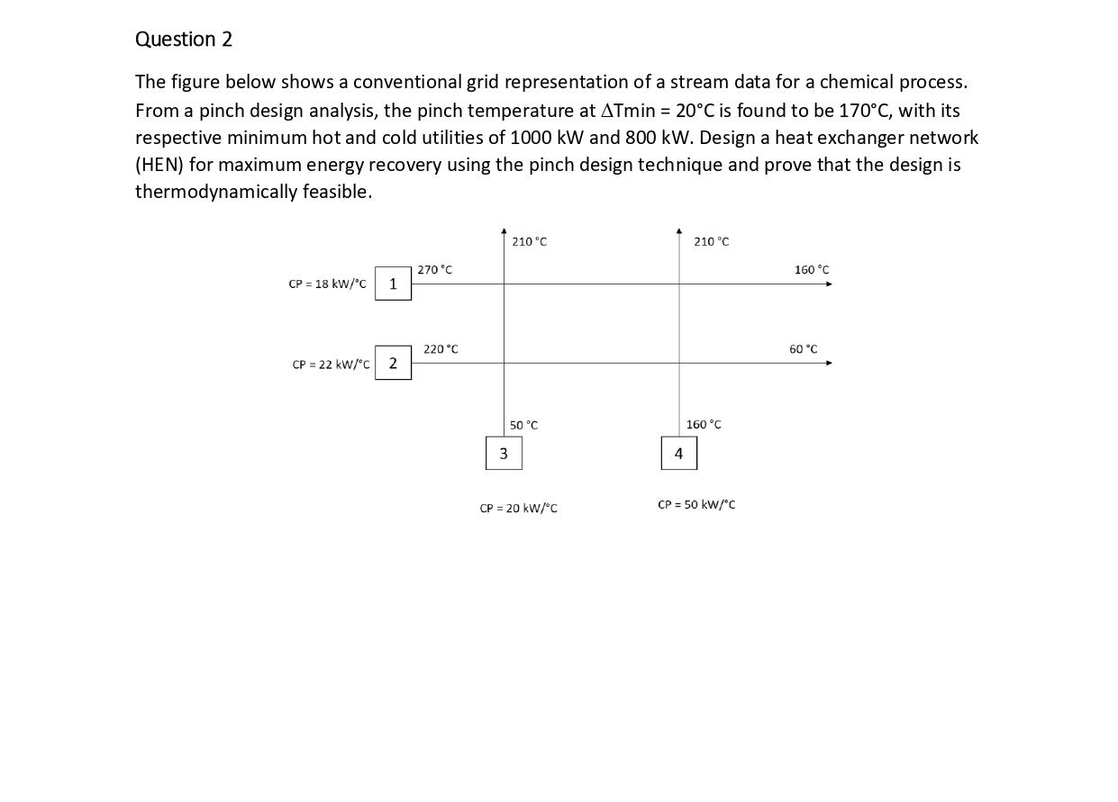 Solved Question 2 The figure below shows a conventional grid | Chegg.com