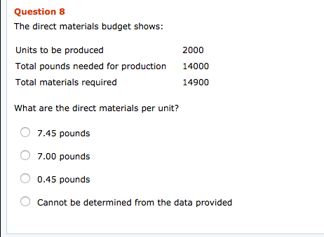 Solved Question 8 The direct materials budget shows: Units | Chegg.com
