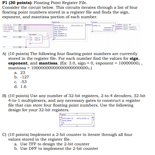 P1 (30 points): Floating Point Register File. | Chegg.com