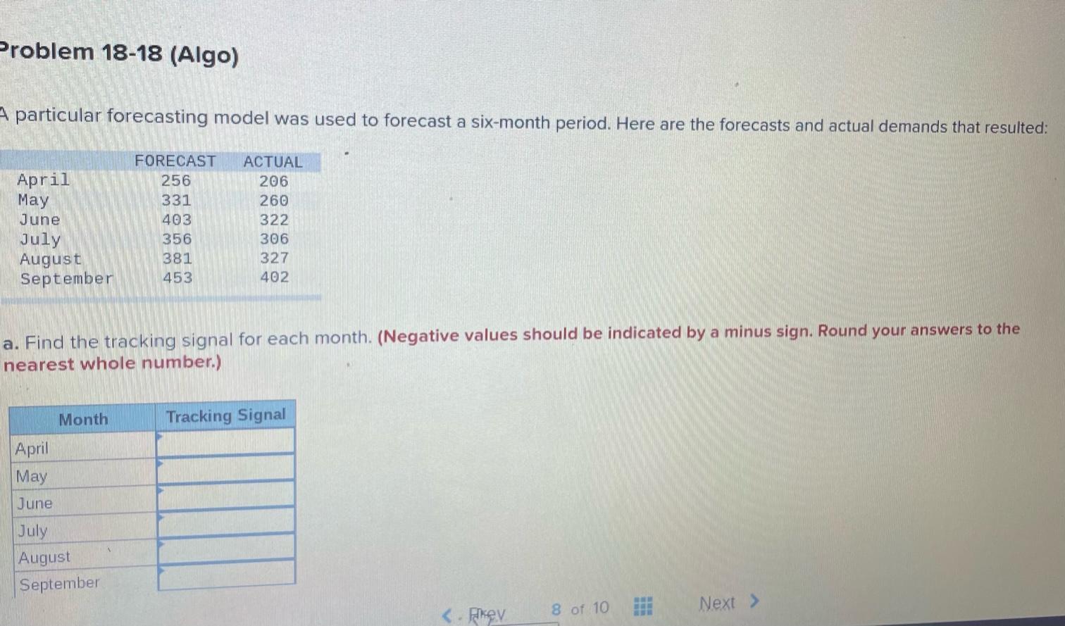 Solved Problem 18-18 (Algo) A particular forecasting model | Chegg.com