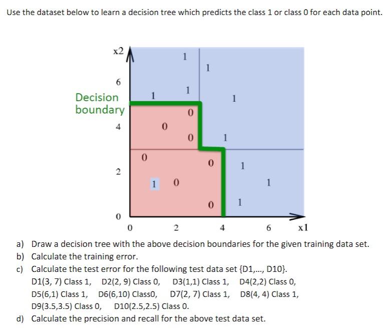 Use the dataset below to learn a decision tree which | Chegg.com
