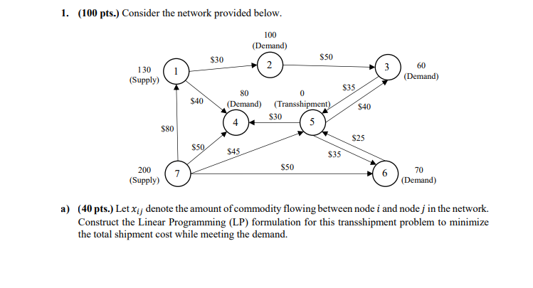 Solved 1. (100 pts.) Consider the network provided below. | Chegg.com