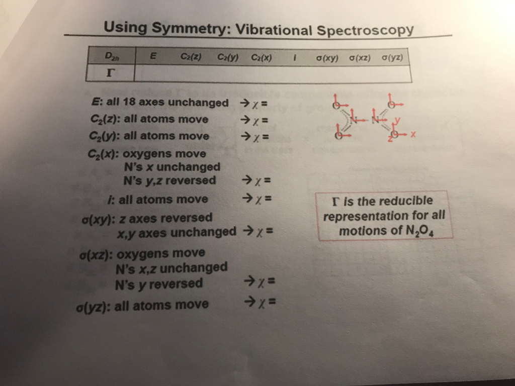 Solved Using Symmetry: Vibrational Spectroscopy IR and Raman | Chegg.com