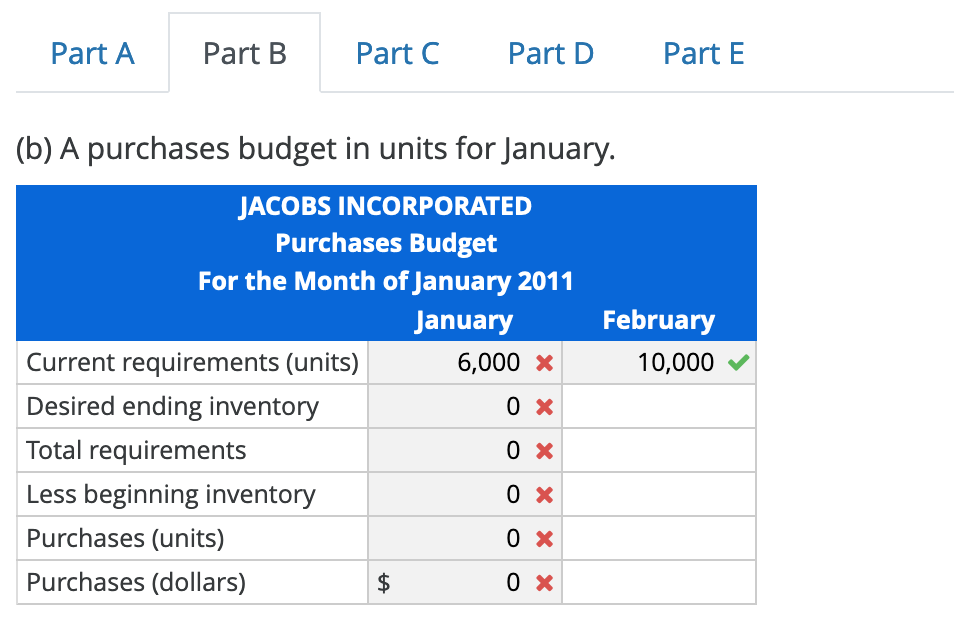 Solved Developing a Master Budget for a Manufacturing | Chegg.com