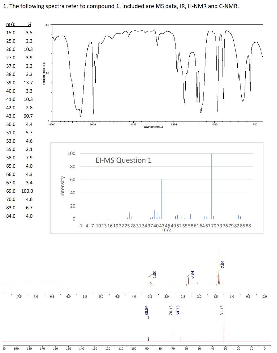 Solved - What do you learn about the structure from the MS | Chegg.com