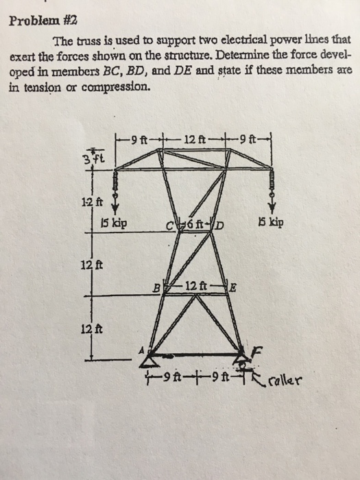 Solved Problem 2 The truss is used to support two electrical | Chegg.com