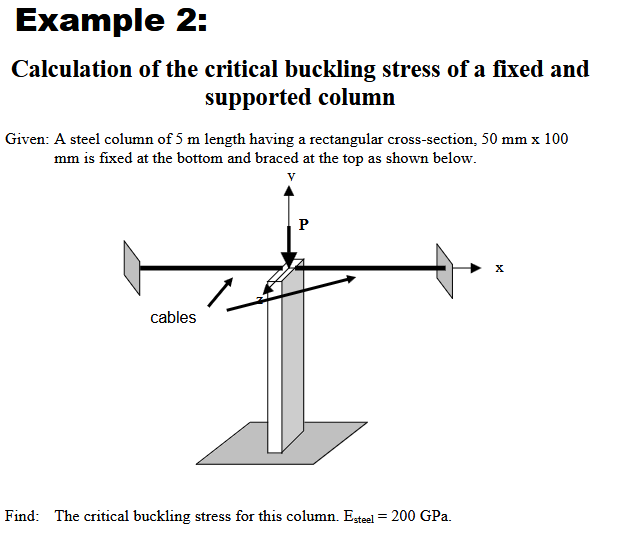 Solved Example 2:Calculation of ﻿the critical buckling | Chegg.com