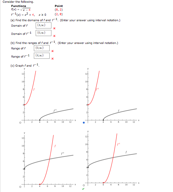 Solved Consider the following. Functions Point f(x) - VX-4 | Chegg.com