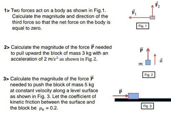 Solved F F 1> Two forces act on a body as shown in Fig. 1. | Chegg.com