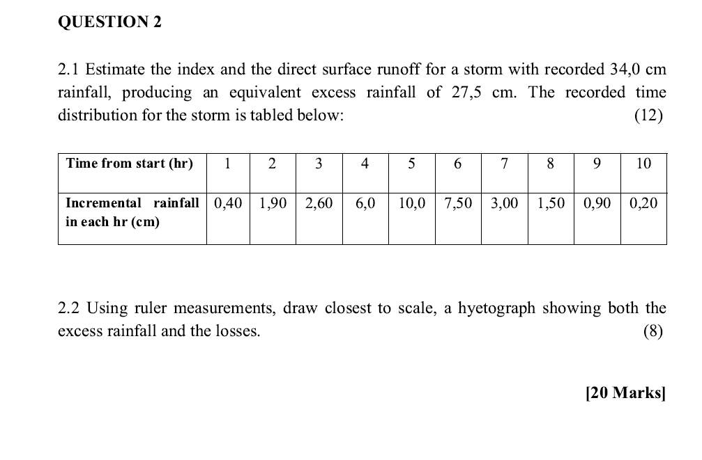 Solved QUESTION 2 2.1 ﻿Estimate the index and the direct | Chegg.com