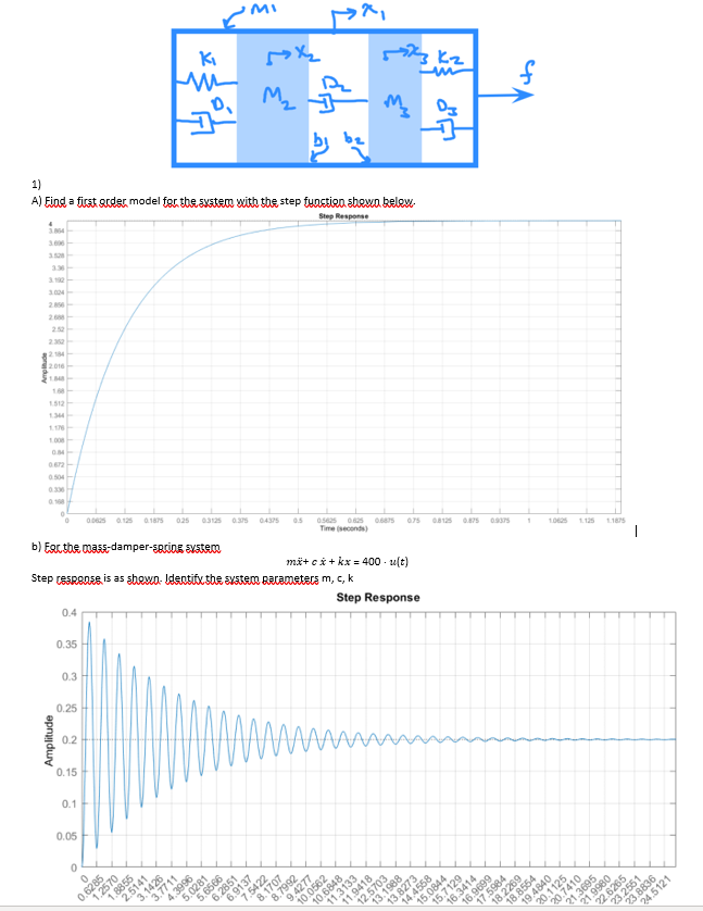 Solved 1) A) Find a first order model for the system with | Chegg.com