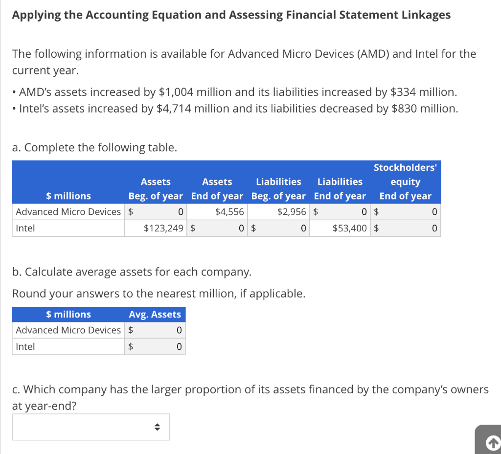 Solved Applying the Accounting Equation and Assessing | Chegg.com