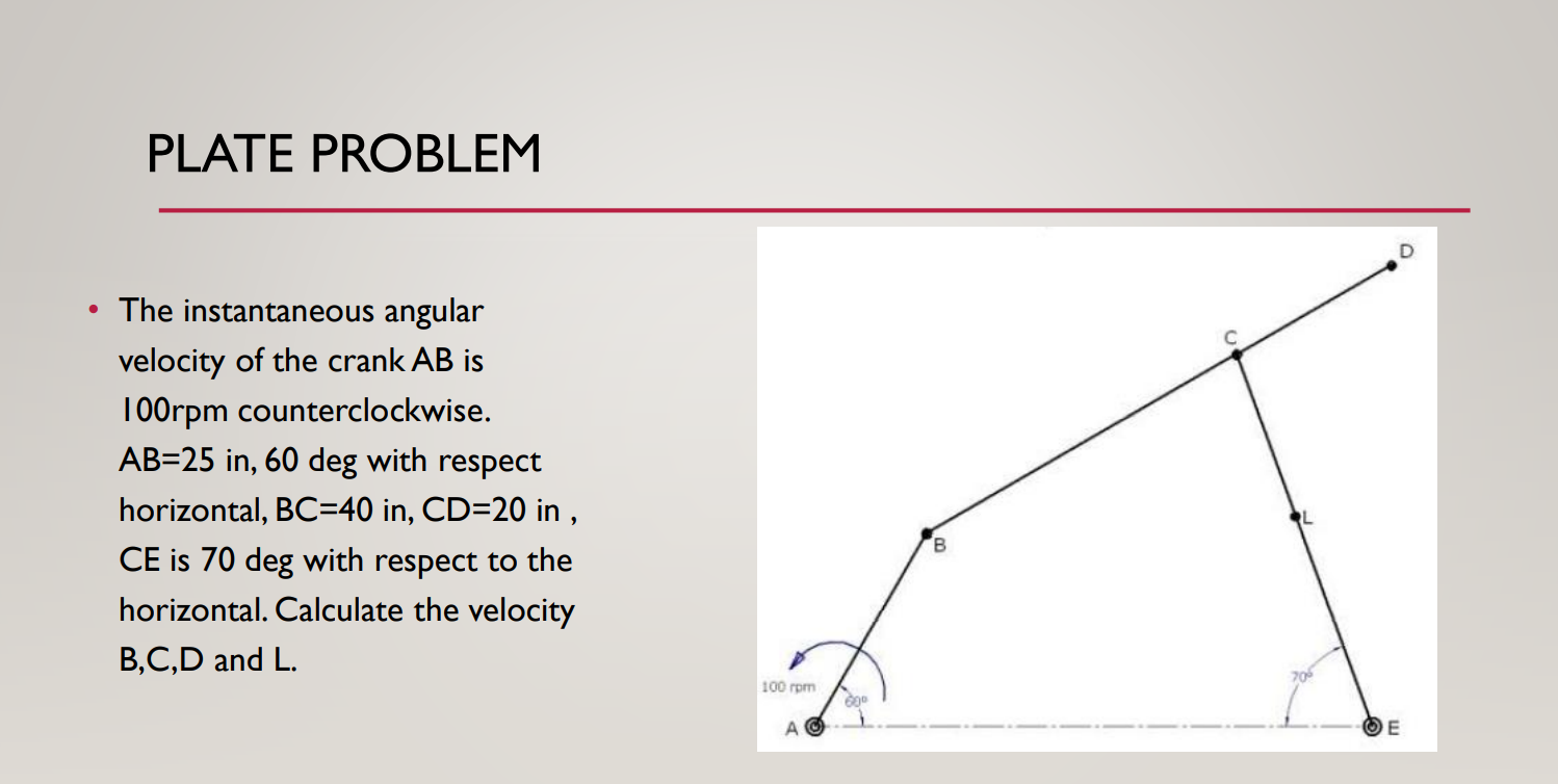 The instantaneous angular velocity of the crank AB is | Chegg.com