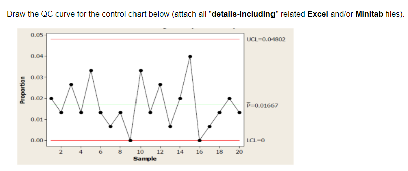 Solved Draw the QC curve for the control chart below (attach | Chegg.com