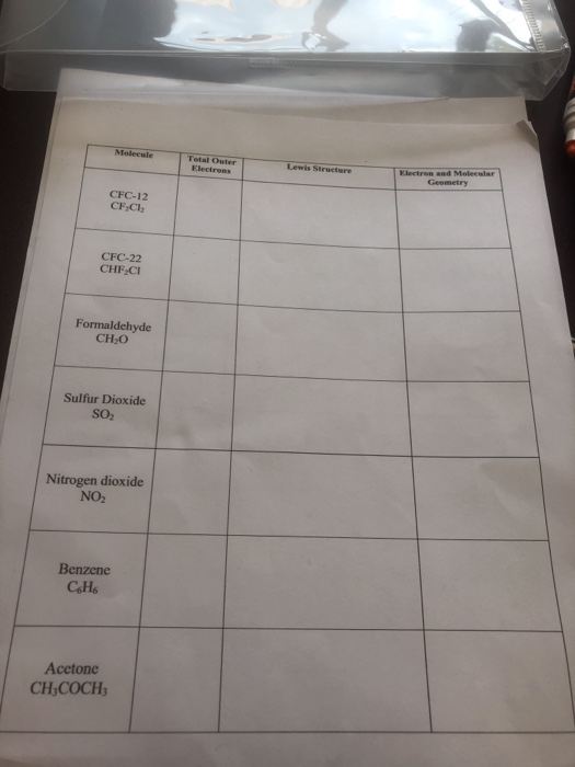 Cfc 22 Lewis Structure