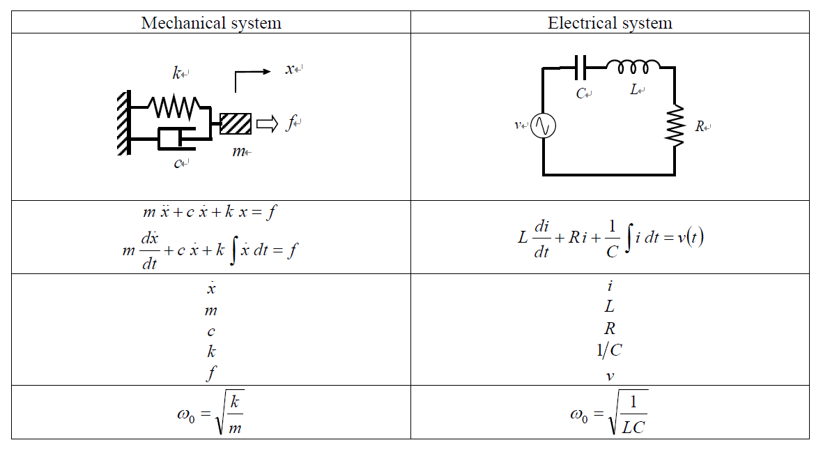 Solved 2. Modeling of electrical systems (ver. 18/02/2020) | Chegg.com
