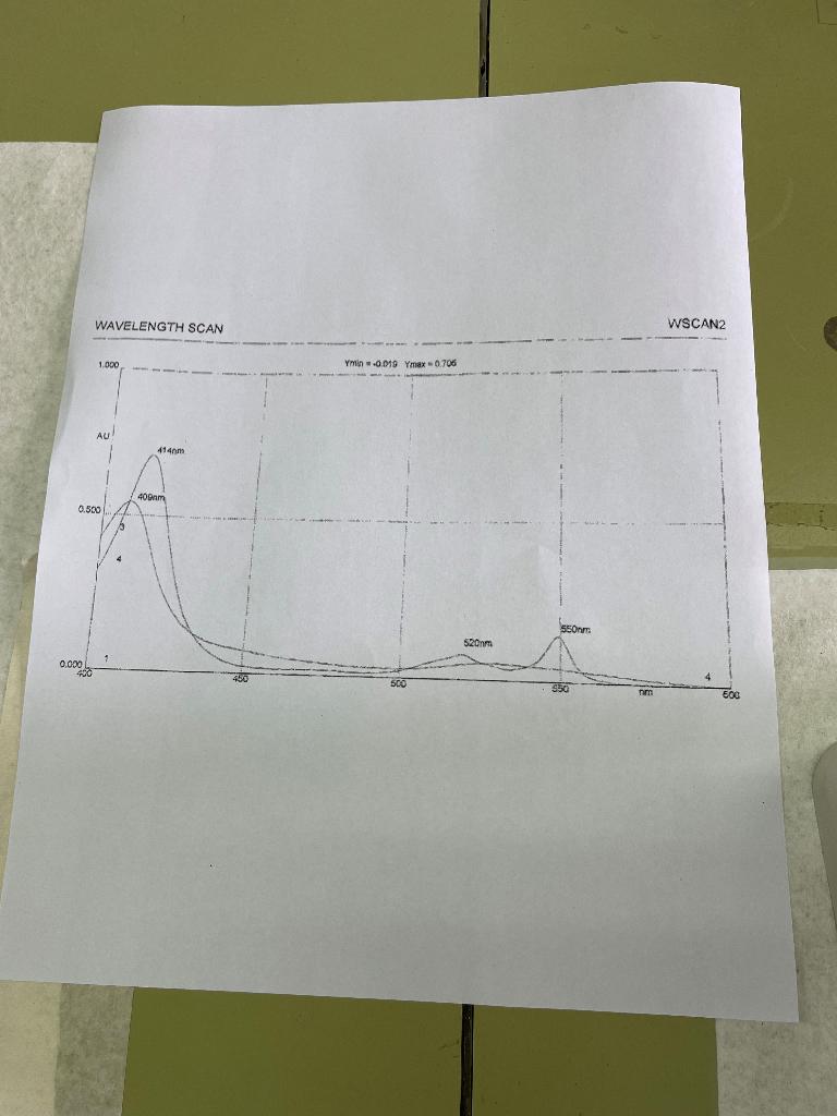 Solved Using your graph and the relative mobility calculated | Chegg.com