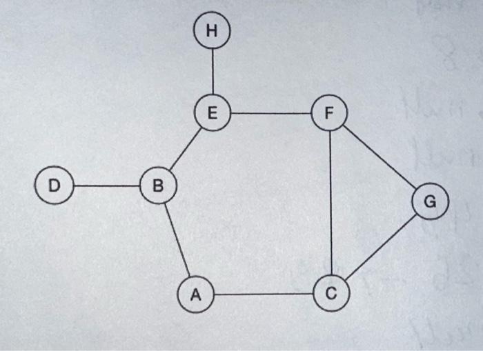 Solved Provide a Depth-First Search (DFS) of the graph below | Chegg.com