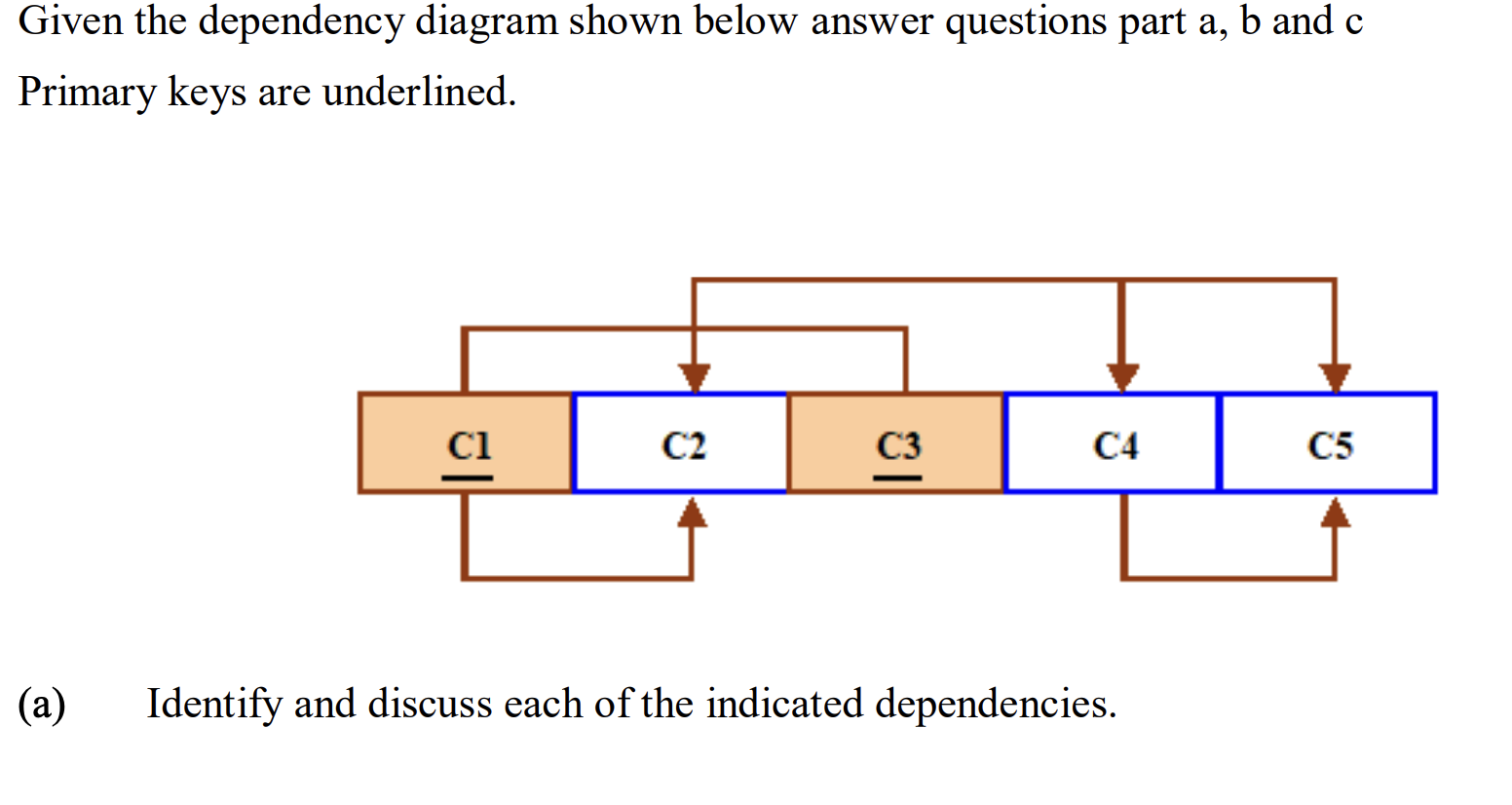 Solved Given the dependency diagram shown below answer | Chegg.com