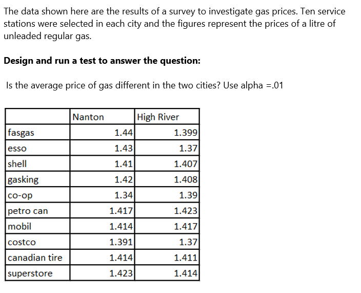 Solved The data shown here are the results of a survey to | Chegg.com