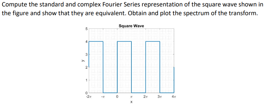 Solved Compute the standard and complex Fourier Series | Chegg.com