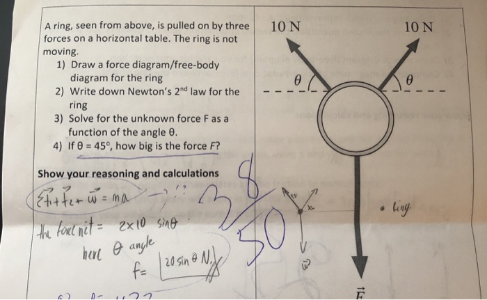 Solved A ring, seen from above, is pulled on by three forces | Chegg.com