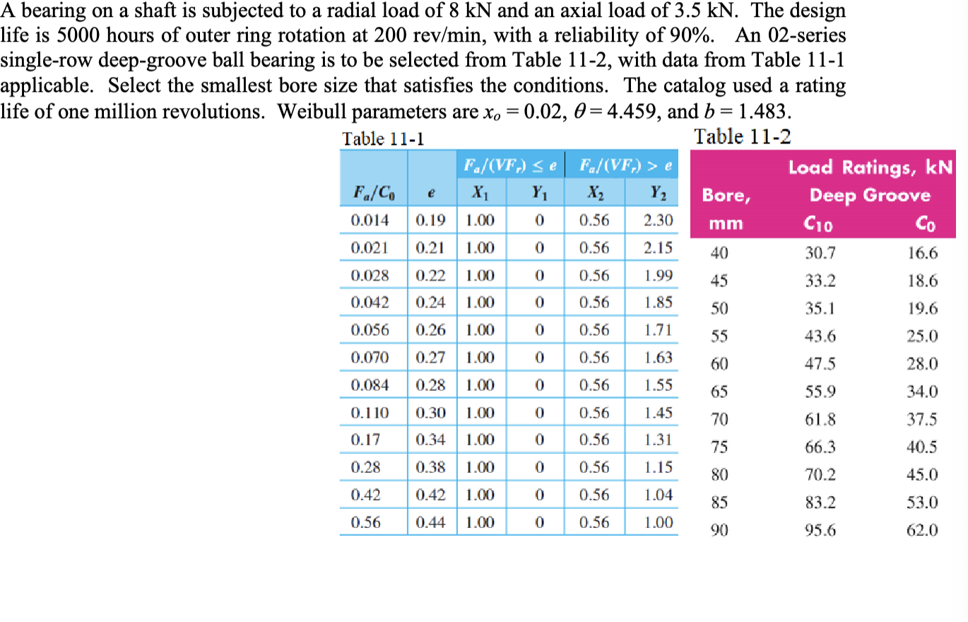 A bearing on a shaft is subjected to a radial load of | Chegg.com