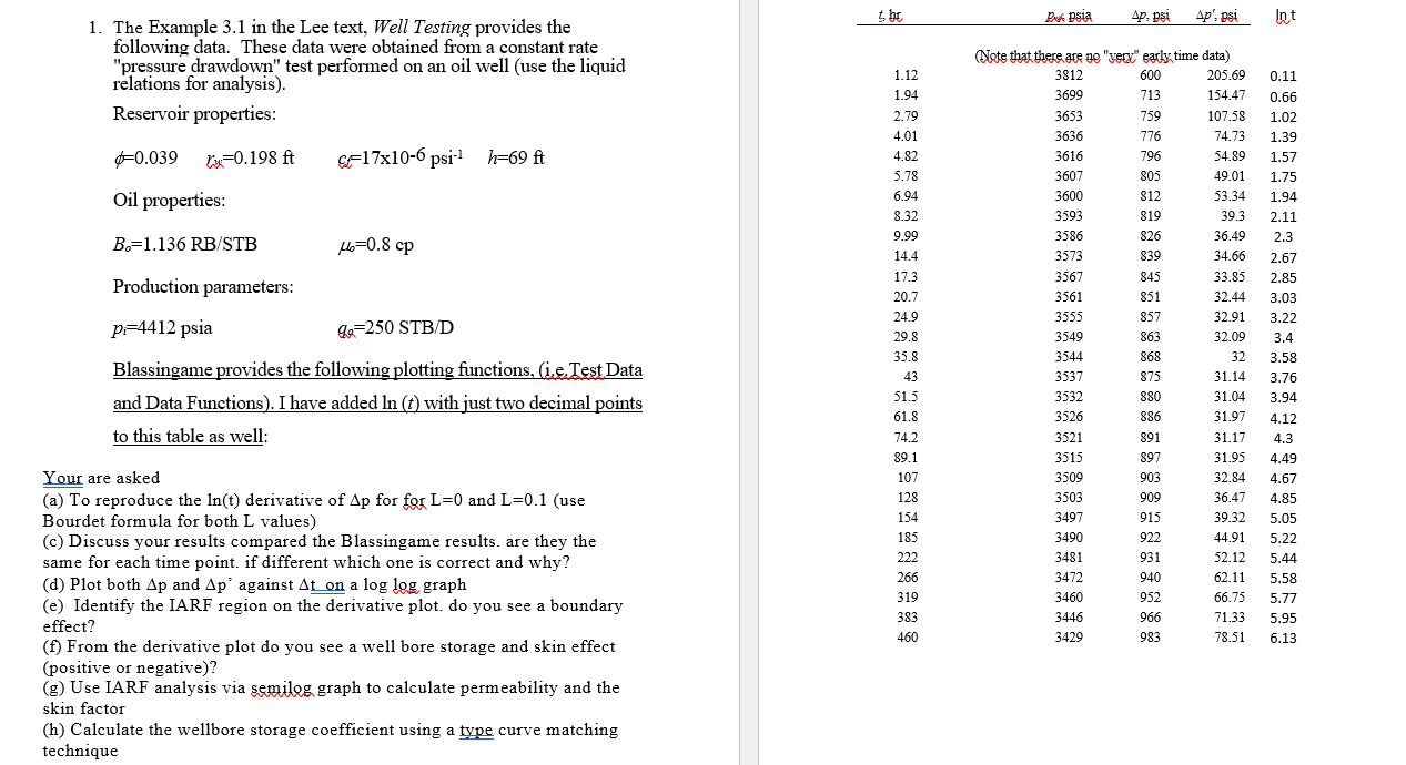 Solved The Example 3.1 ﻿in the Lee text, Well Testing | Chegg.com
