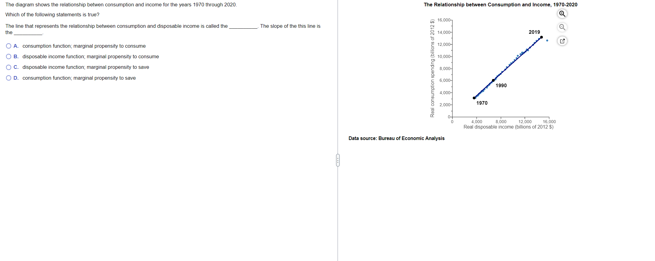 Solved The diagram shows the relationship betwen consumption | Chegg.com