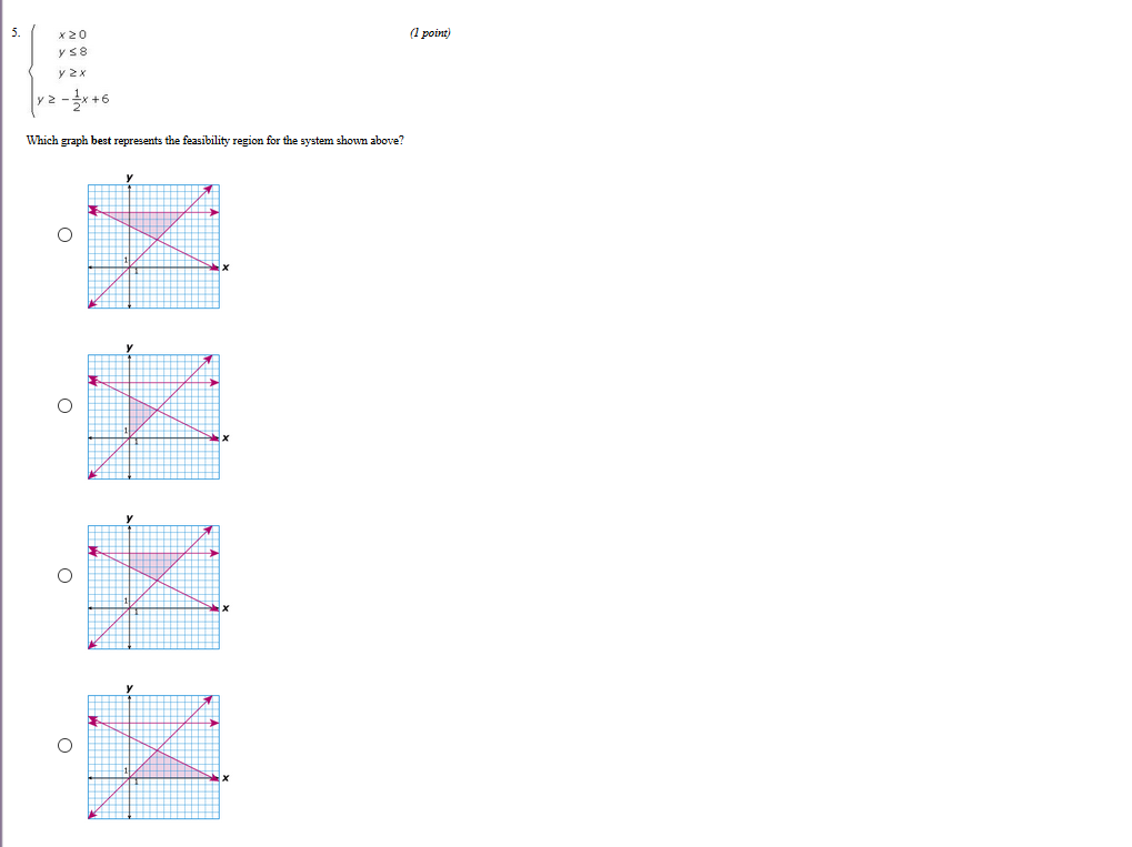 Solved 1. 1 potnt What is the apparent solution to the | Chegg.com