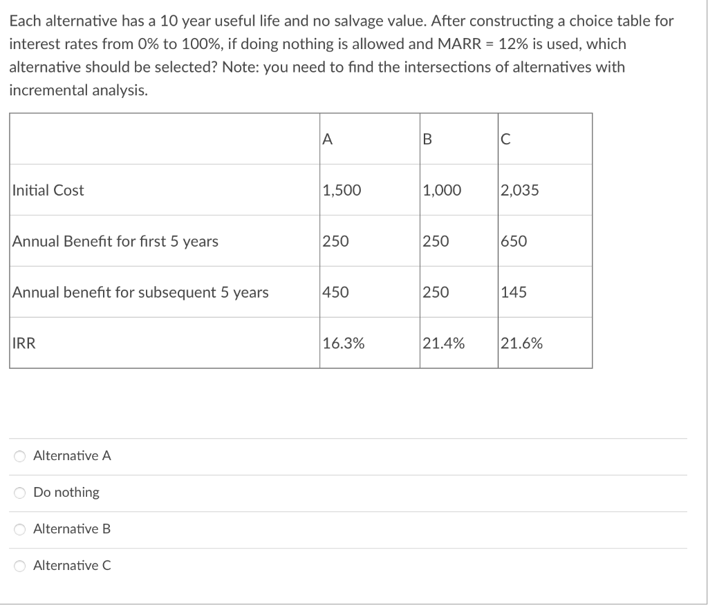 Solved Each alternative has a 10 year useful life and no | Chegg.com