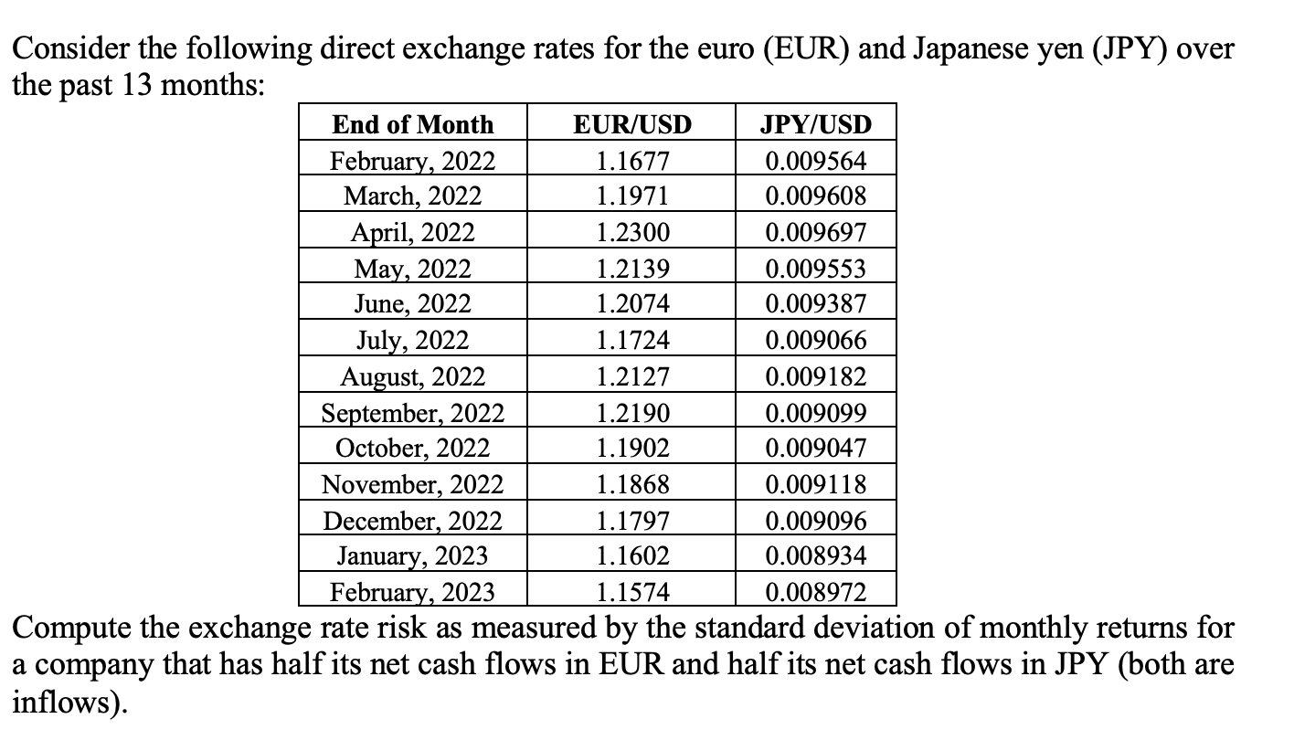 Solved Consider the following direct exchange rates for the | Chegg.com